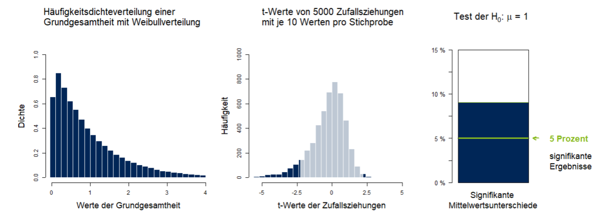 Robustheitsuntersuchungen – eLearning - Methoden der Psychologie - TU ...