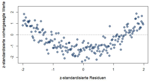 Aufgaben - Multiple lineare Regression – eLearning - Methoden der ...